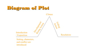 Elements of a story | PPT