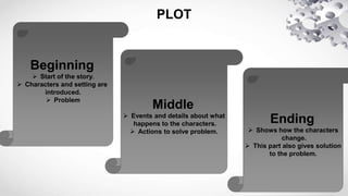 Elements of a story.pptx