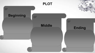 Elements of a story.pptx