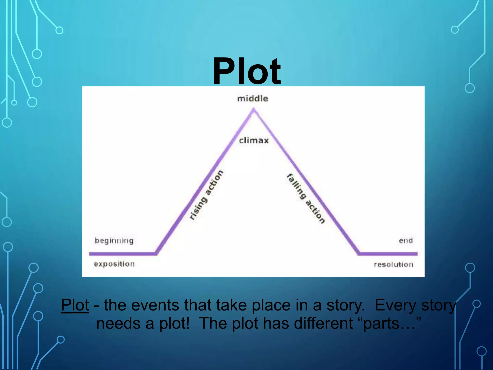Elements of a Story.pptx