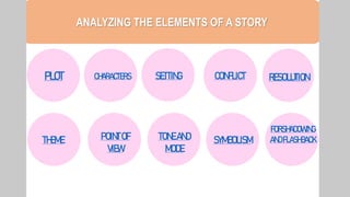 Elements of a story.pptx