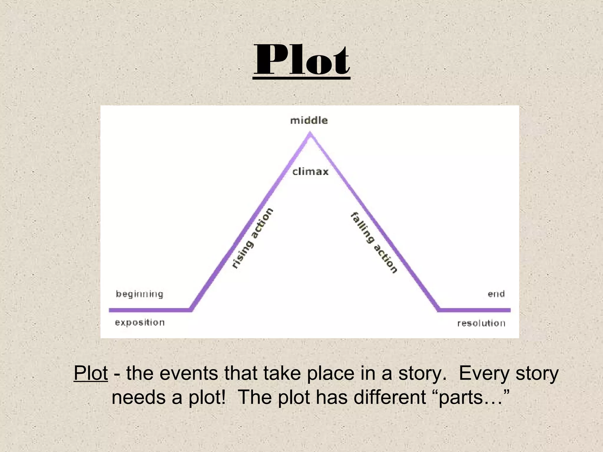 Elements of a story powerpoint | PPT