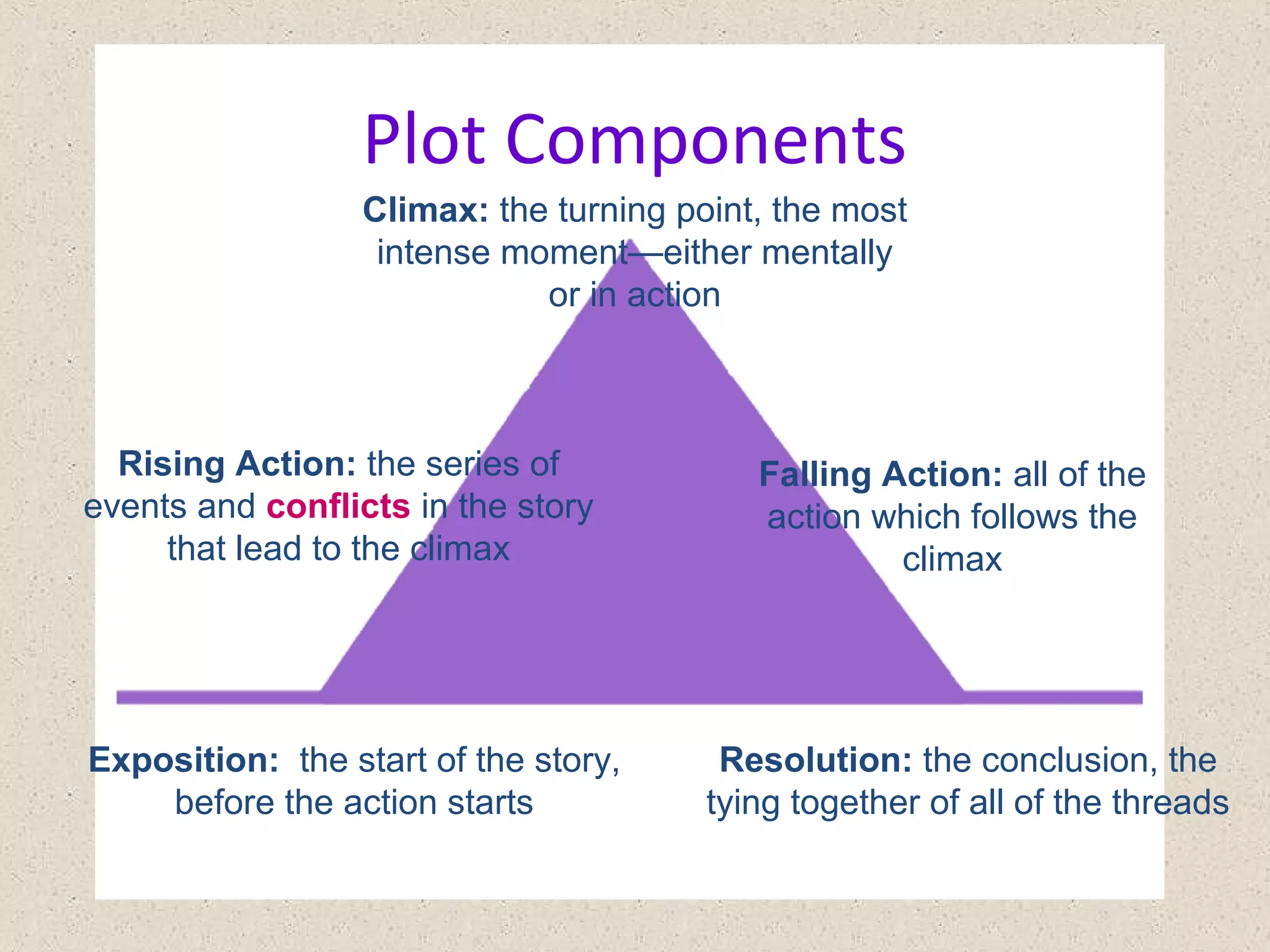 Elements of a story powerpoint | PPT