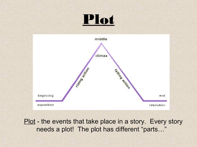 Elements of a story powerpoint | PPT | Drama | Genres