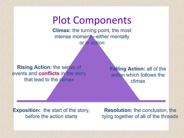 Elements of a story powerpoint | PPT | Drama | Genres