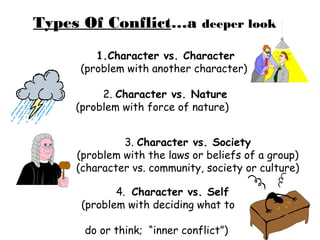 Elements of a story powerpoint | PPT