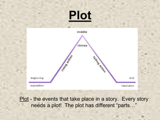 Elements of a Story Powerpoint.ppt.pptx | Drama | Genres