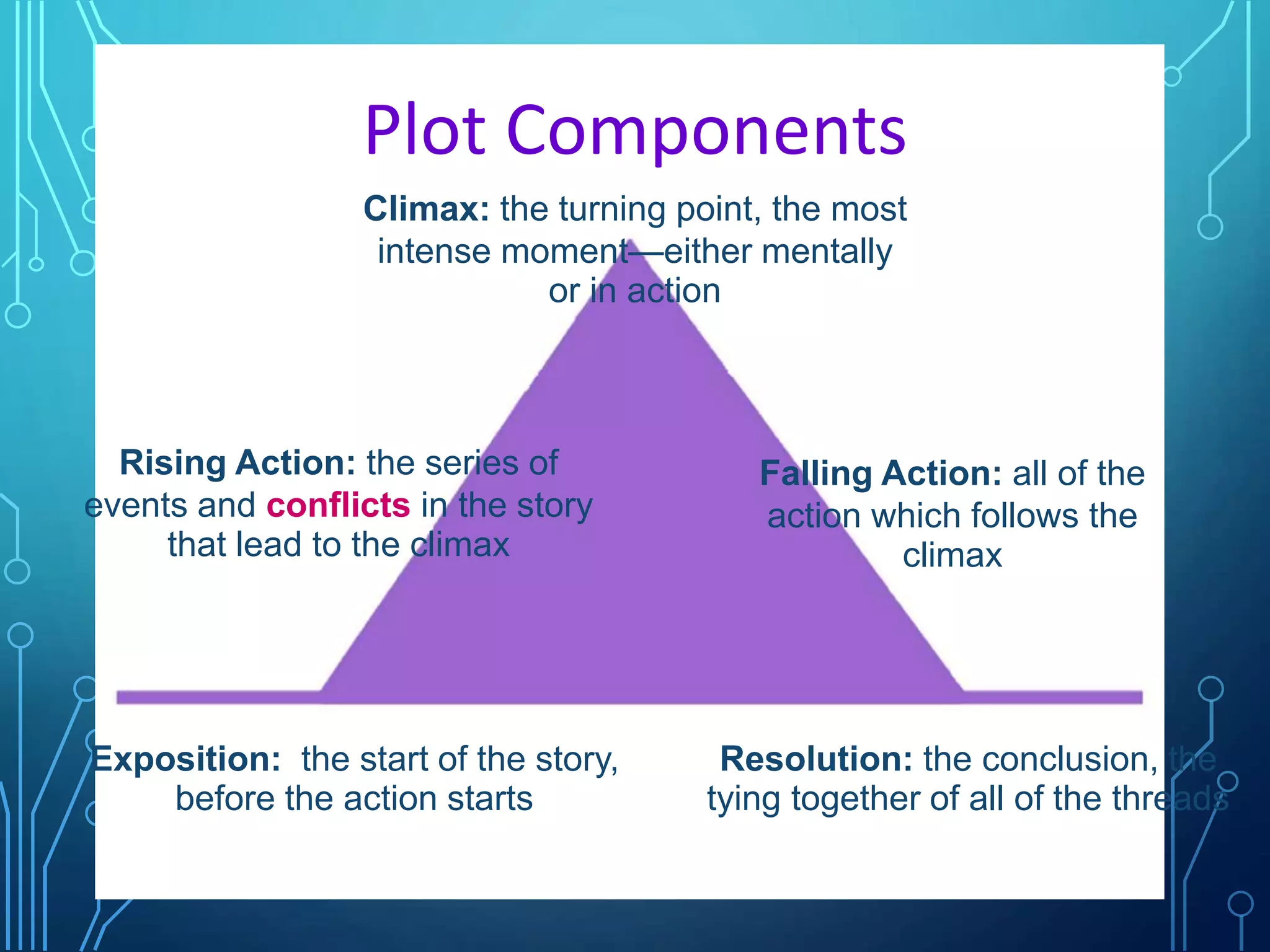Elements of a Story Powerpoint.ppt.pptx