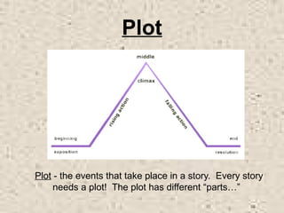 Elements of a Story Powerpoint guide for students to master.ppt.pptx