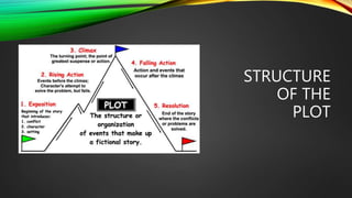 Elements of a story ppt | PPT
