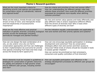 Elements of a strategy for gender responsive research | PPTX