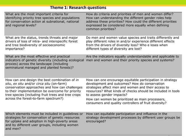 Elements of a strategy for gender responsive research | PPTX