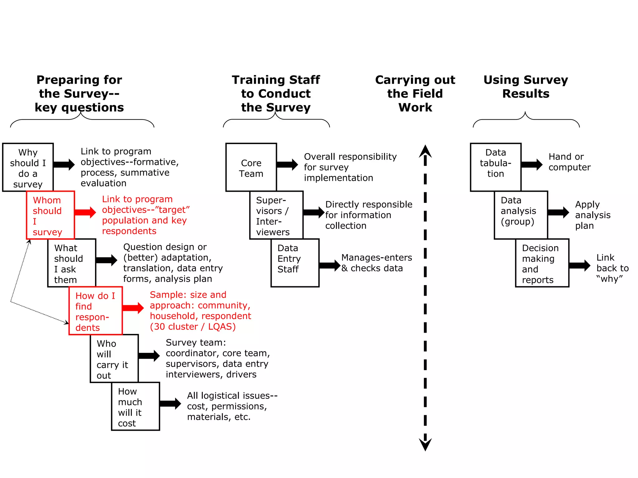Elements Of A Survey | PPT