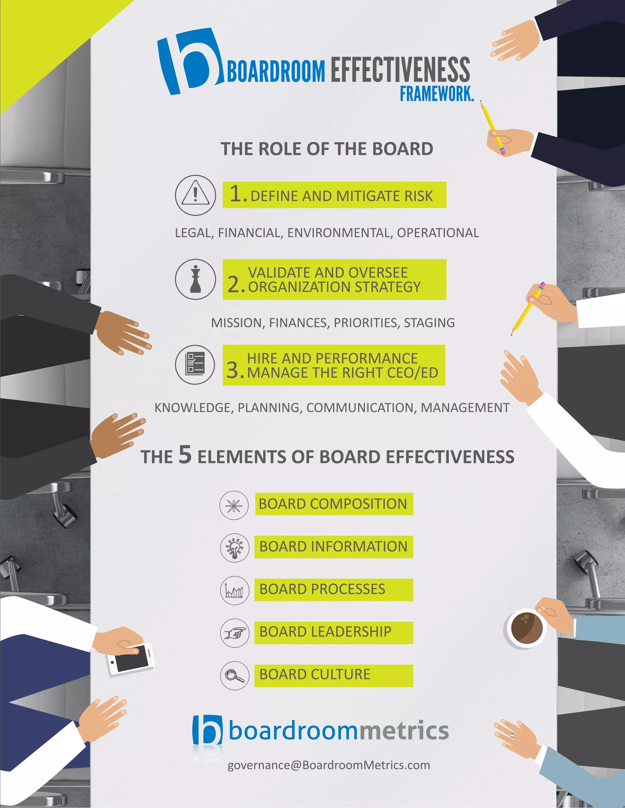 Corporate Governance: Board Effectiveness Framework for Directors | PDF