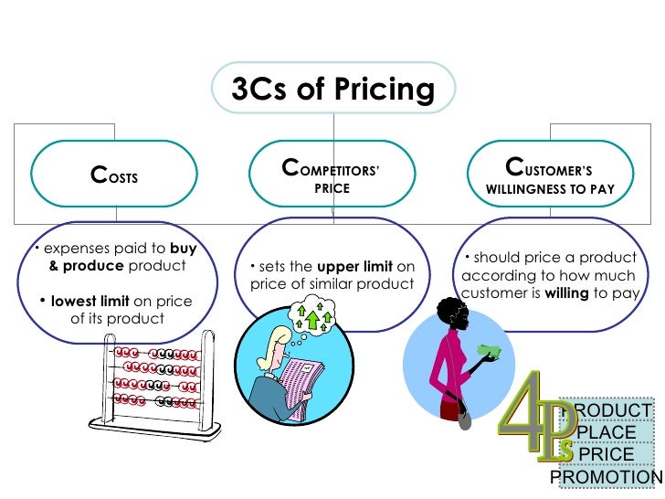 Elements of business skills chapter 5 slides