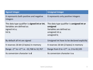 Unit 2. Elements of C | PPTX