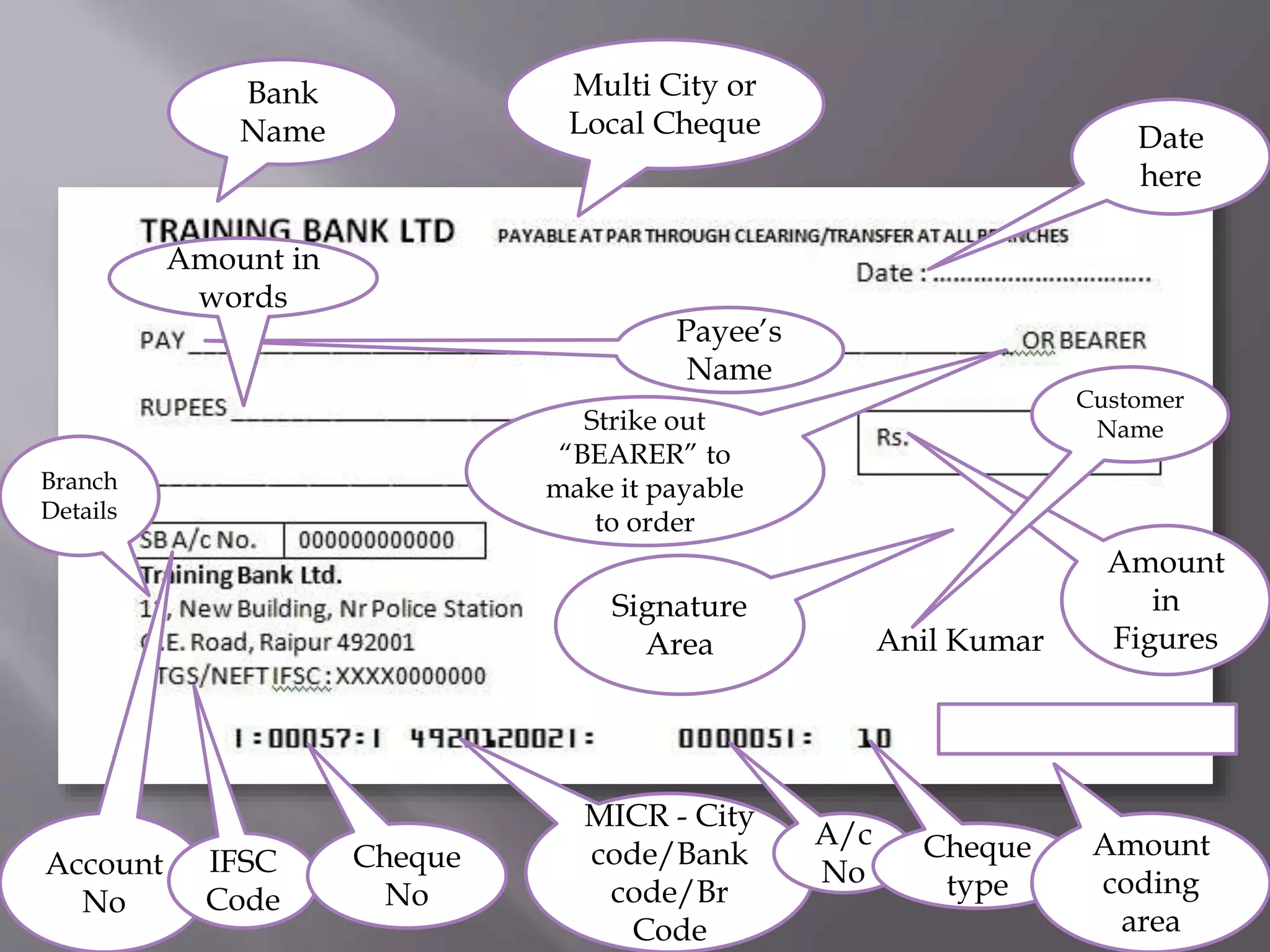 Elements of cheque | PPTX