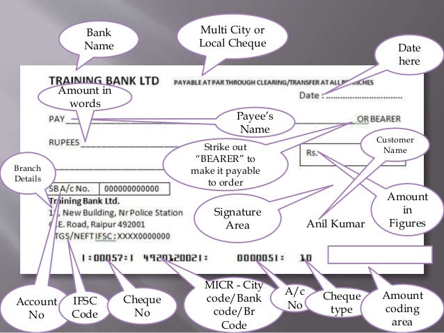 Elements of cheque