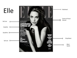 Elements of chosen magazines | PPT