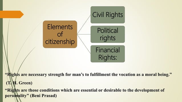 Elements of citizenship | PPT