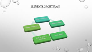 Elements of city design | PPTX