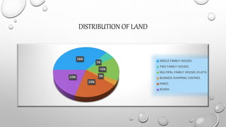 Elements of city design | PPTX
