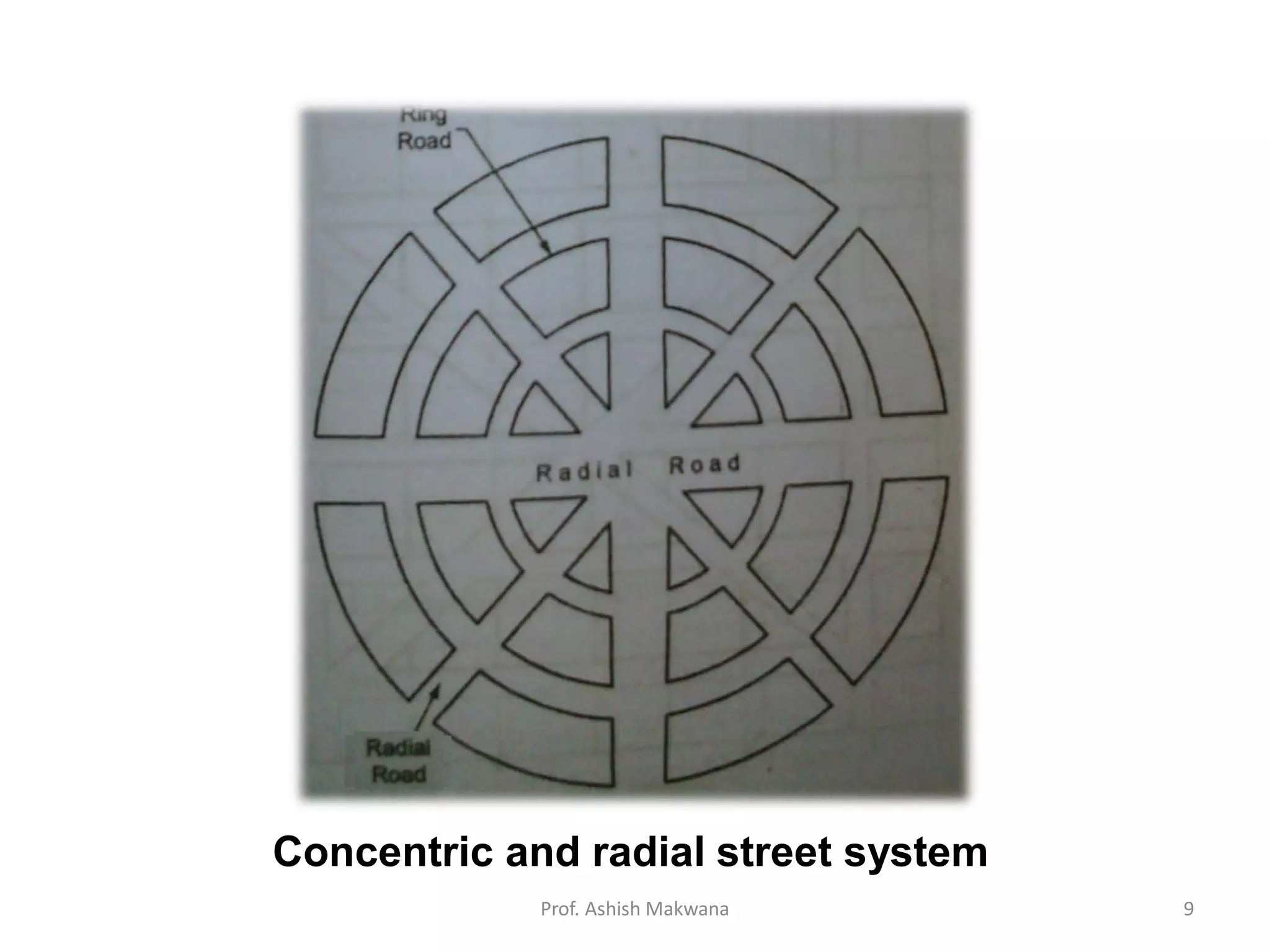 Elements of city planning_Building and Town Planning | PDF