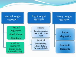 Elements of civil engineering | PPT