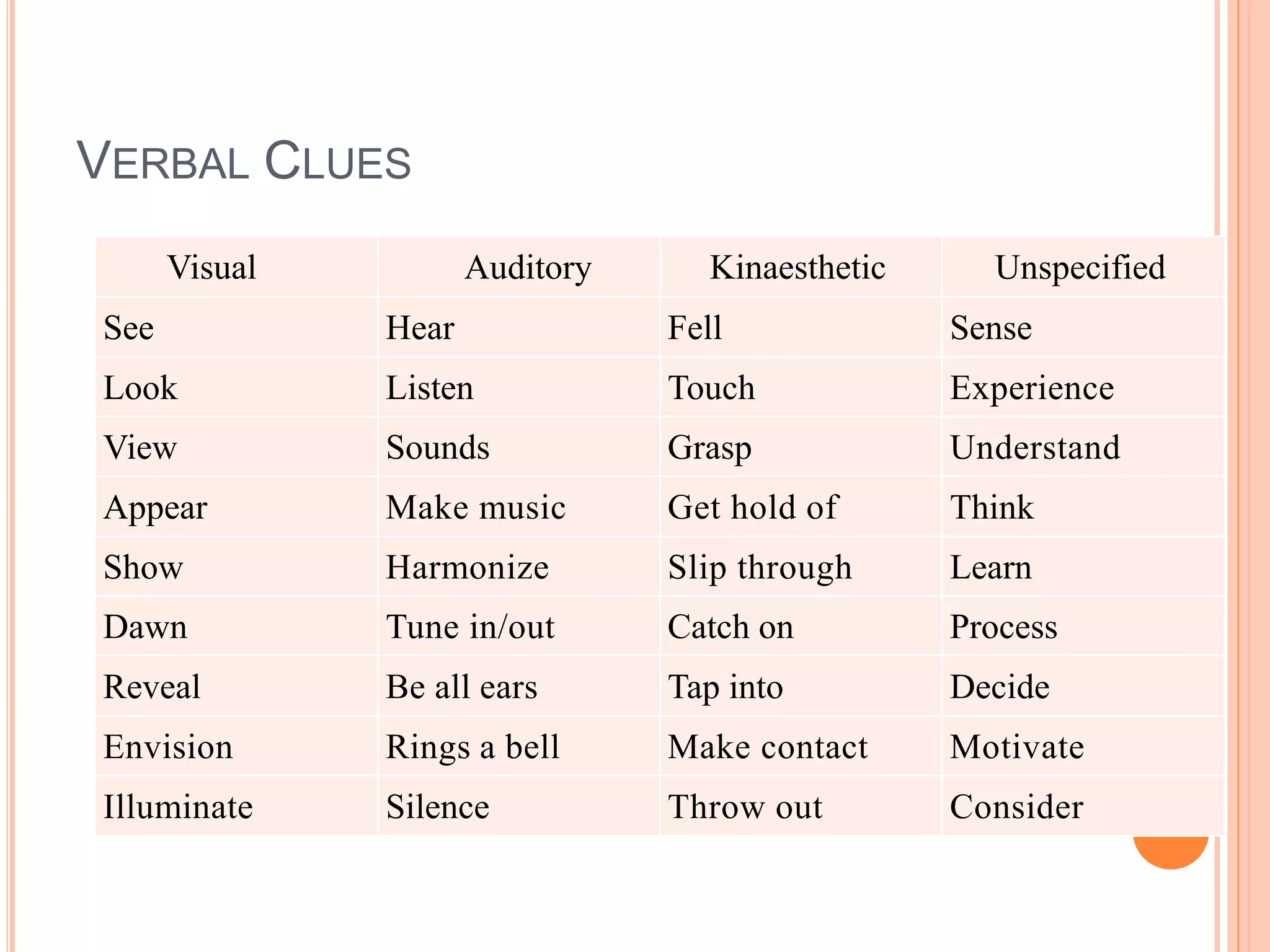 Elements of com, internal map, verbal clues, representation, internal ...