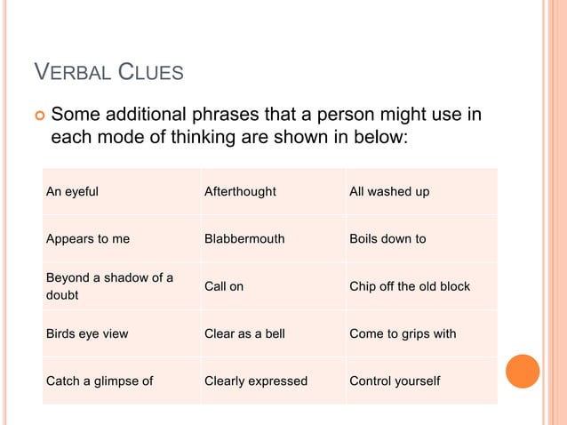 Elements of com, internal map, verbal clues, representation, internal ...