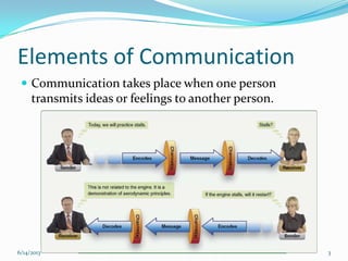 Elements of communication- Fundamentals of Instructors | PPT