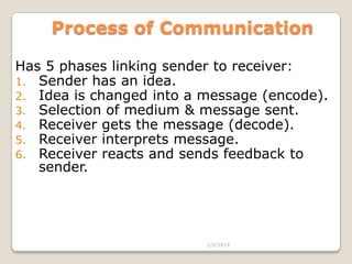 Elements of communication By Chet Deewan | PPTX | Computer Networking ...