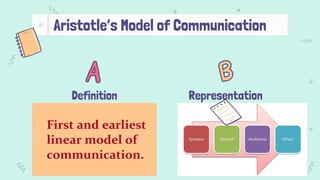 Elements of communication | PDF