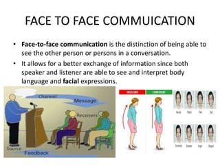 Elements and types of communication; B.pharmacy 1 semester | PPTX