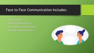 Elements of Communication.pptx