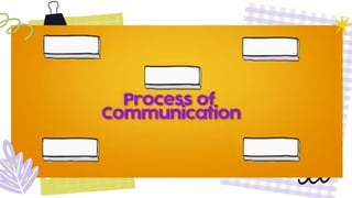 Oral Comm_ELEMENTS OF COMMUNICATION.pptx