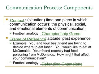 Oral Communication-elements_of_communication.ppt