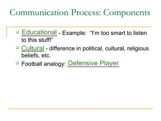 Oral Communication-elements_of_communication.ppt