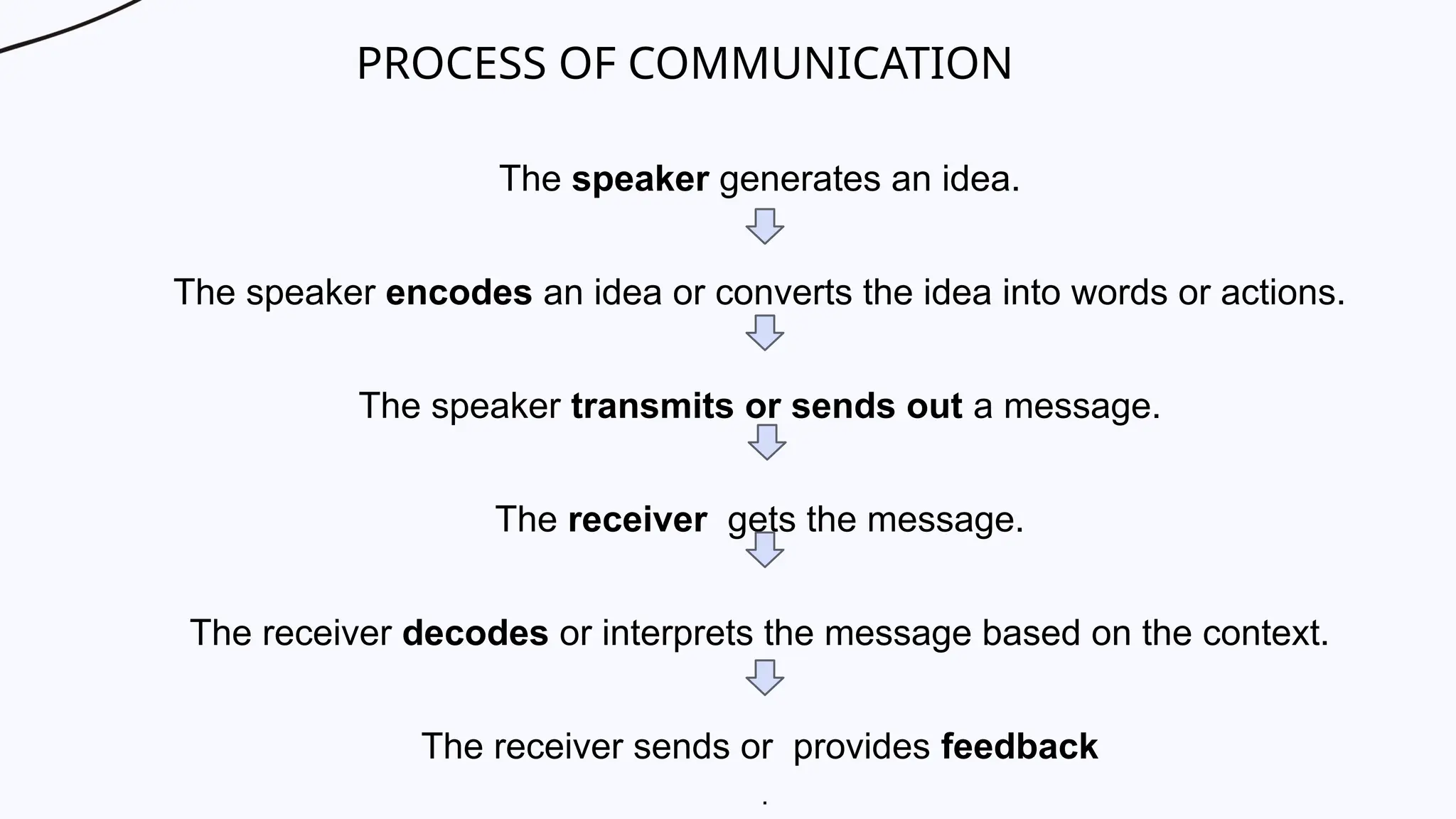 Elements of Communication in Oral Communication.pptx