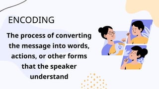 Elements of Communication in Oral Communication.pptx