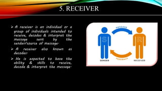 Elements of communication in computer | PPT
