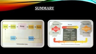 Elements of communication in computer | PPTX