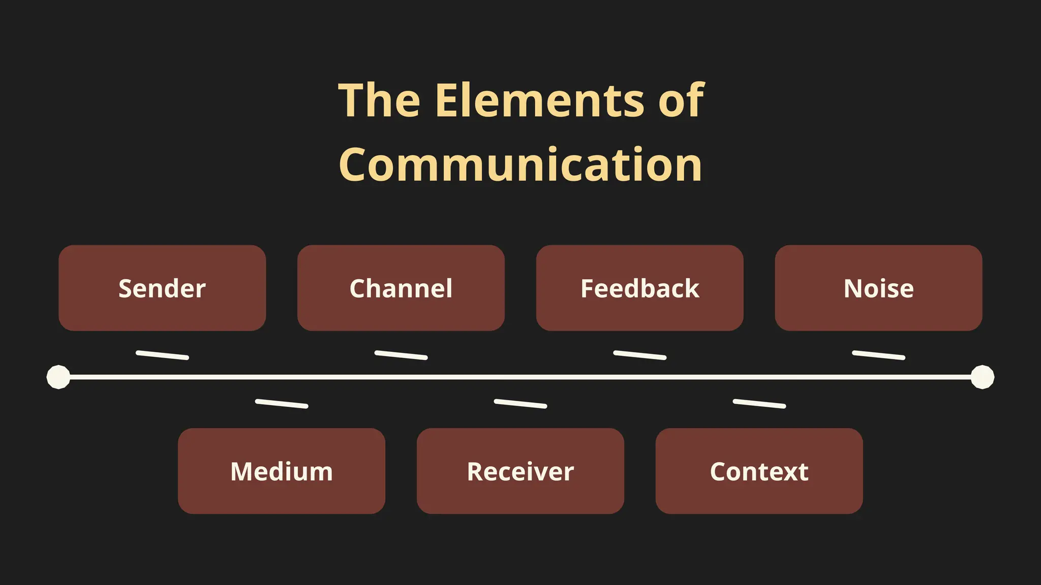 Elements of Communication Presentation.pptx