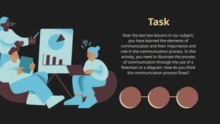 Elements of Communication Presentation.pptx