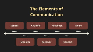 Elements of Communication Presentation.pptx