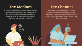 Elements of Communication Presentation.pptx