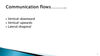 Elements of communication process | PDF