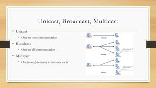 Elements of Communication System.pptx