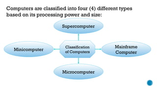 MATATAG Grade 7 Elements of computer.pptx