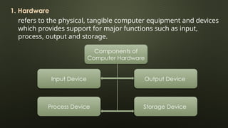 MATATAG Grade 7 Elements of computer.pptx